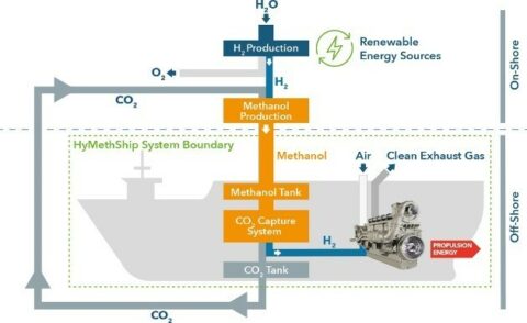 Hydrogen as Future Fuel for Gas Engines