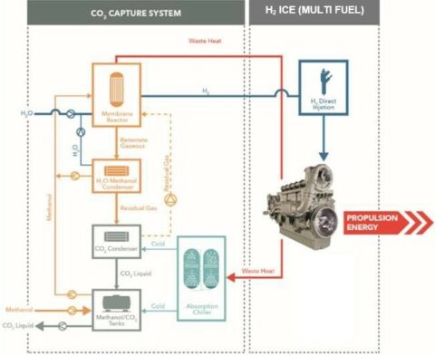 Hydrogen as Future Fuel for Gas Engines