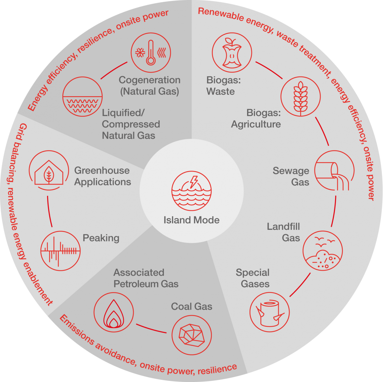 About | Clarke Energy