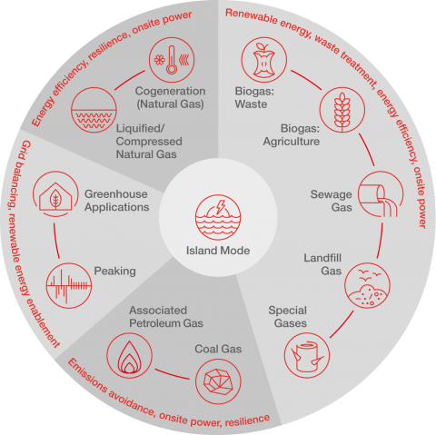 About | Clarke Energy