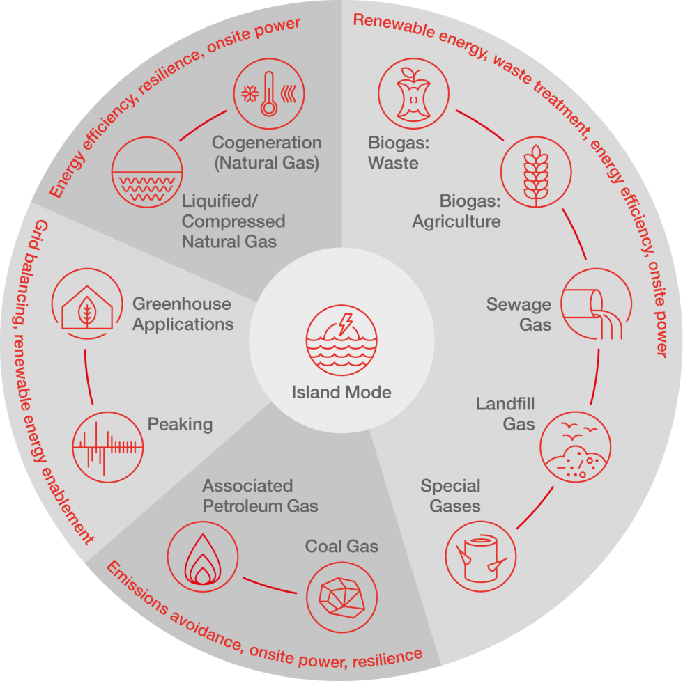 About | Clarke Energy