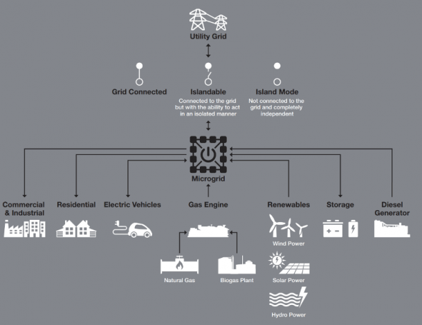 Standby Gas Engines | Reliable Backup Power