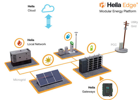 Heila Technologies | Heila Edge | A Modular Energy Platform