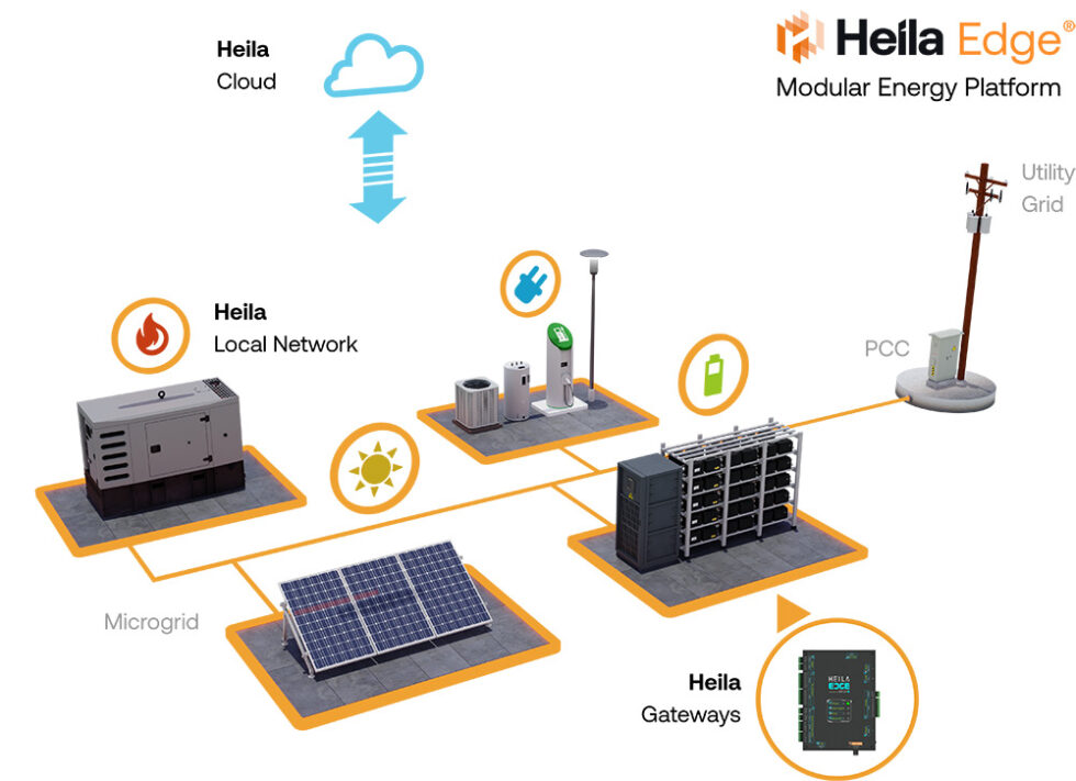 Heila Technologies | Heila Edge | A Modular Energy Platform