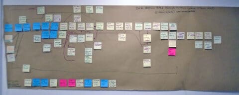 Clarke Energy Deploying Kaizen - Teams Engaging in Lean Six Sigma ...