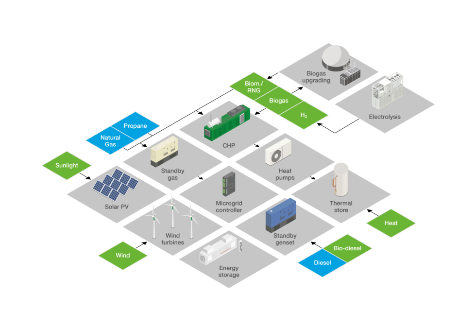 Battery Energy Storage Solutions (BESS)