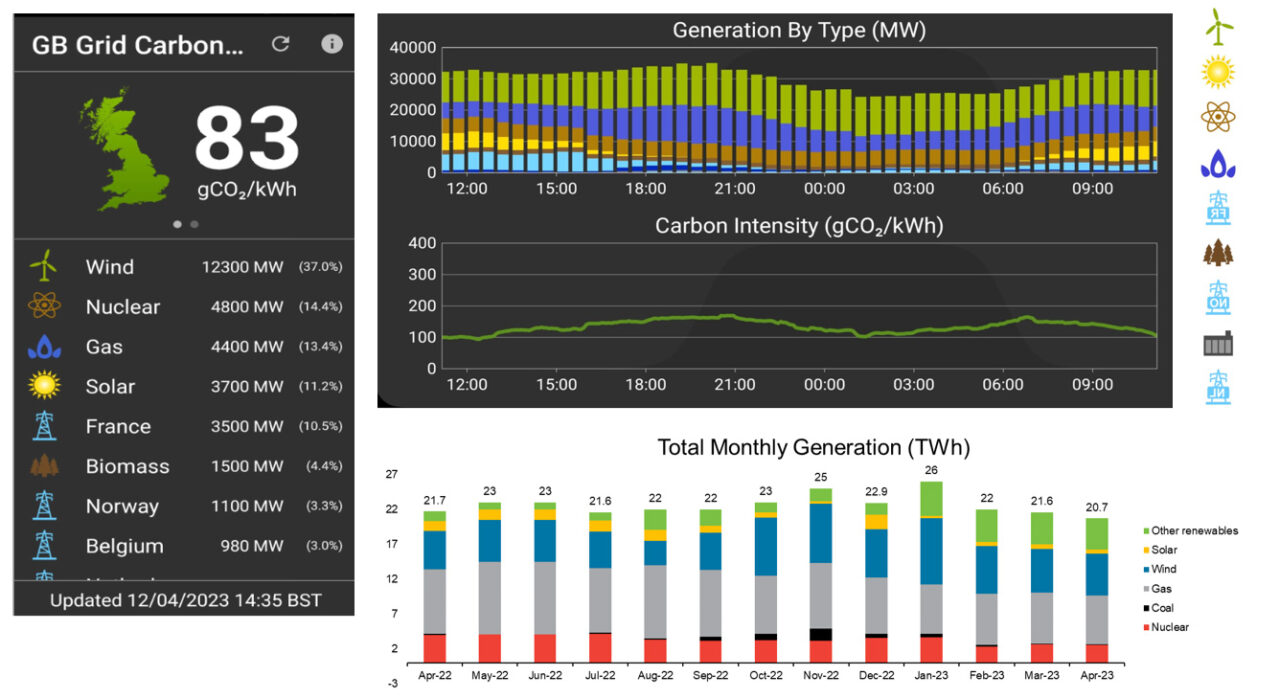 UK Public Sector Energy Security